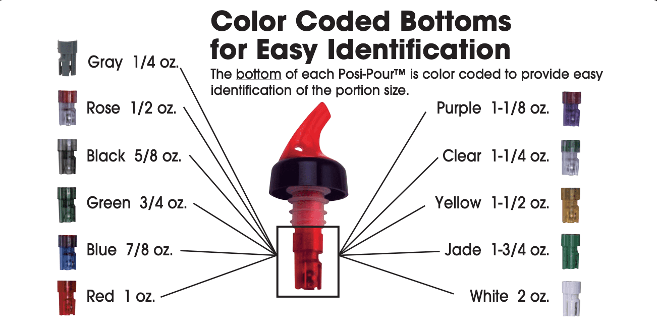 Posi Pour 2000 Measured Liquor Pourer – Abraham Distributors' Online Store